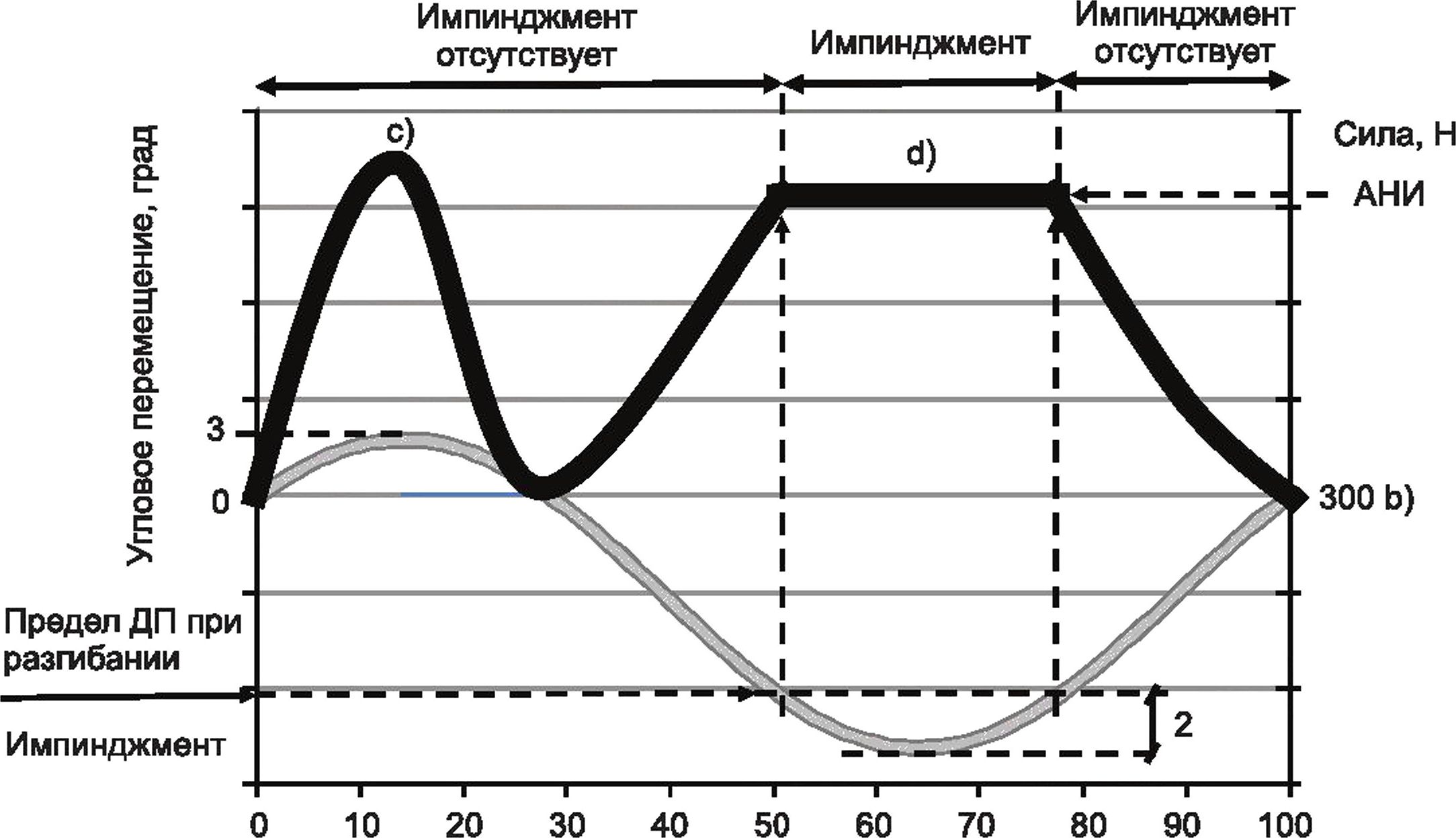 ГОСТ Р ИСО 18192-3-2025 Имплантаты для хирургии. Износ полных протезов ...